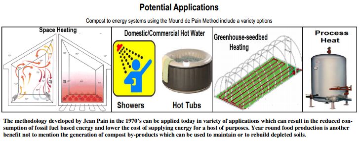 THE POWER OF COMPOST: Can You Power & Heat Your Off Grid Home With Compost?