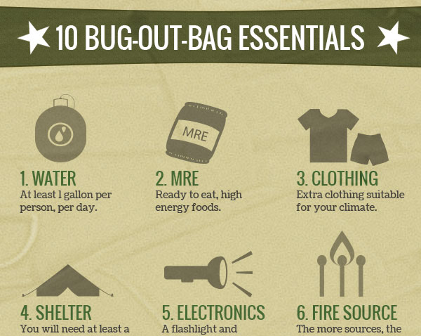 9 Free Emergency & Preparedness Printable Lists and Resources - Off ...